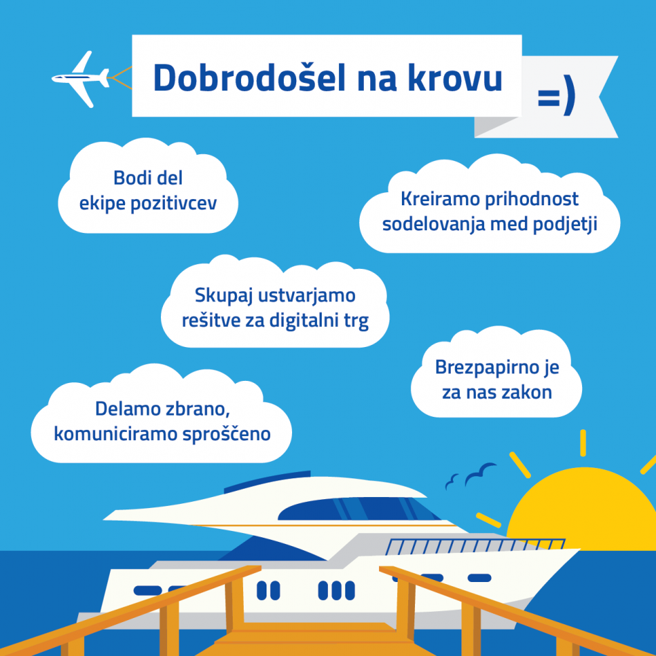 ZZi.si | Kariera v ZZI